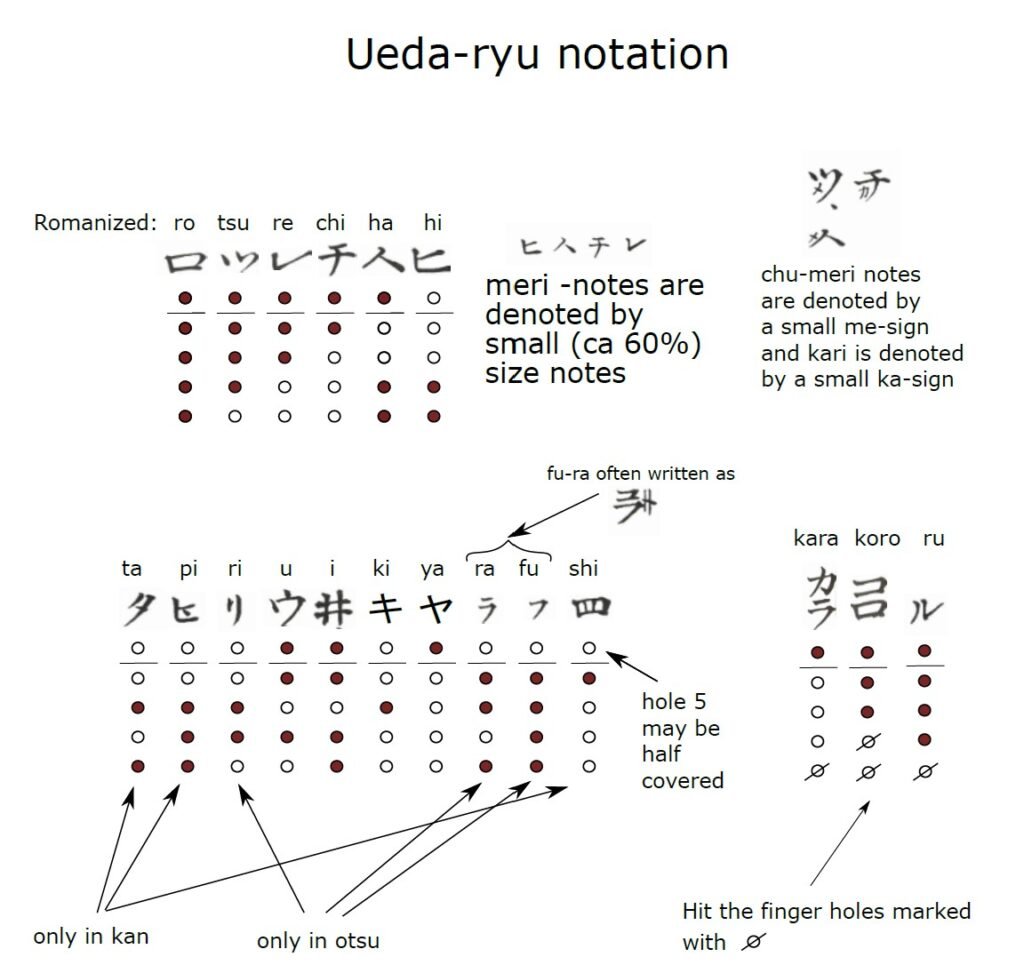 Getting started | The European Shakuhachi Society